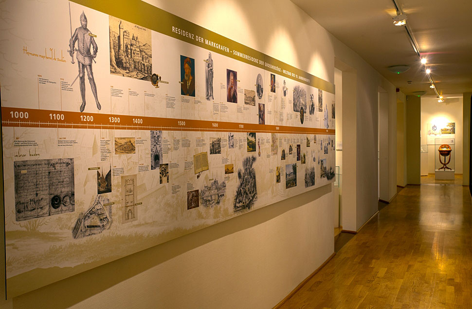 Stadtmuseum - Stadt Baden-Baden